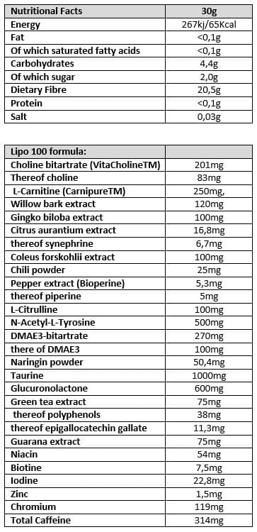 Body Attack Lipo 100 Powder label - Supplement City