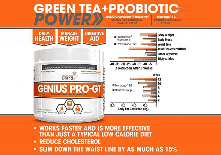 The Genius Brand Pro-GT banner - Supplement City