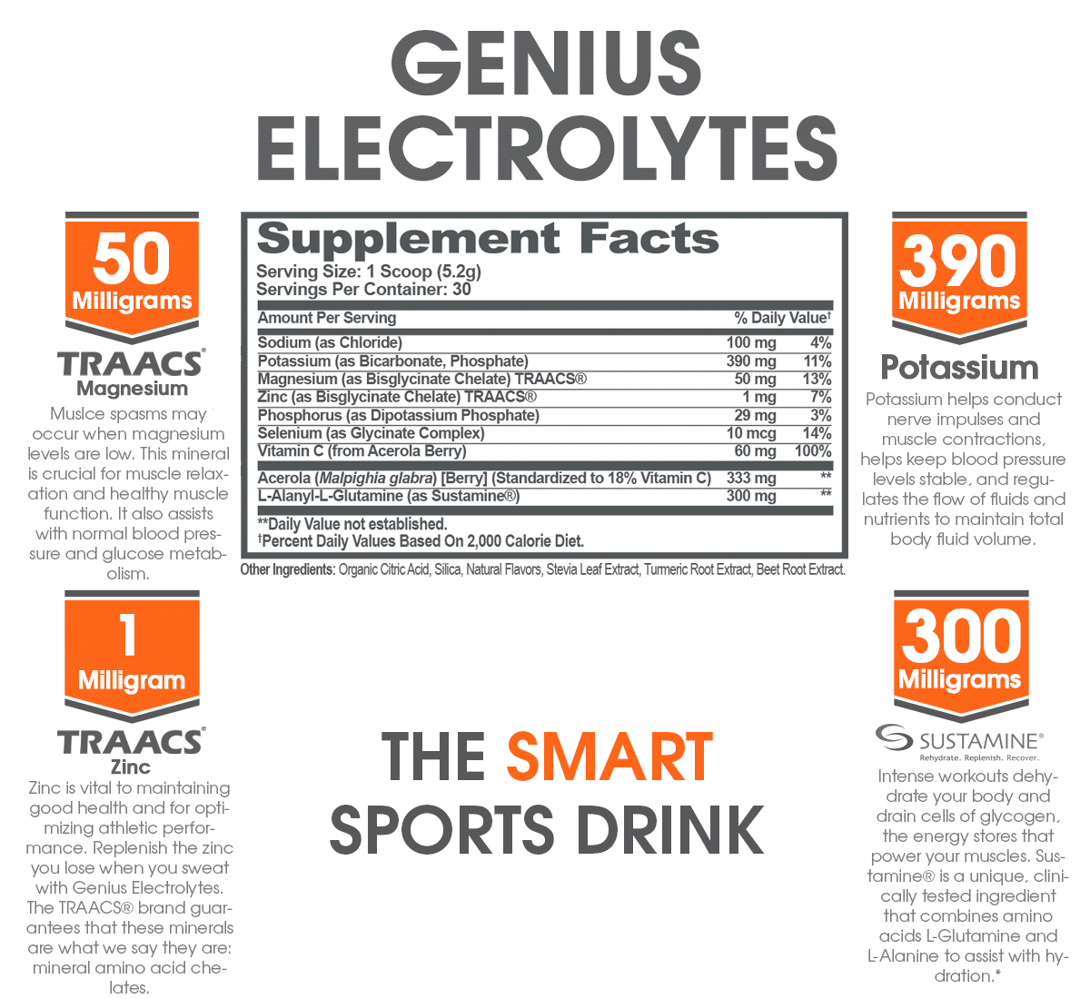 The Genius Brand Genius Electrolytes label - Supplement City