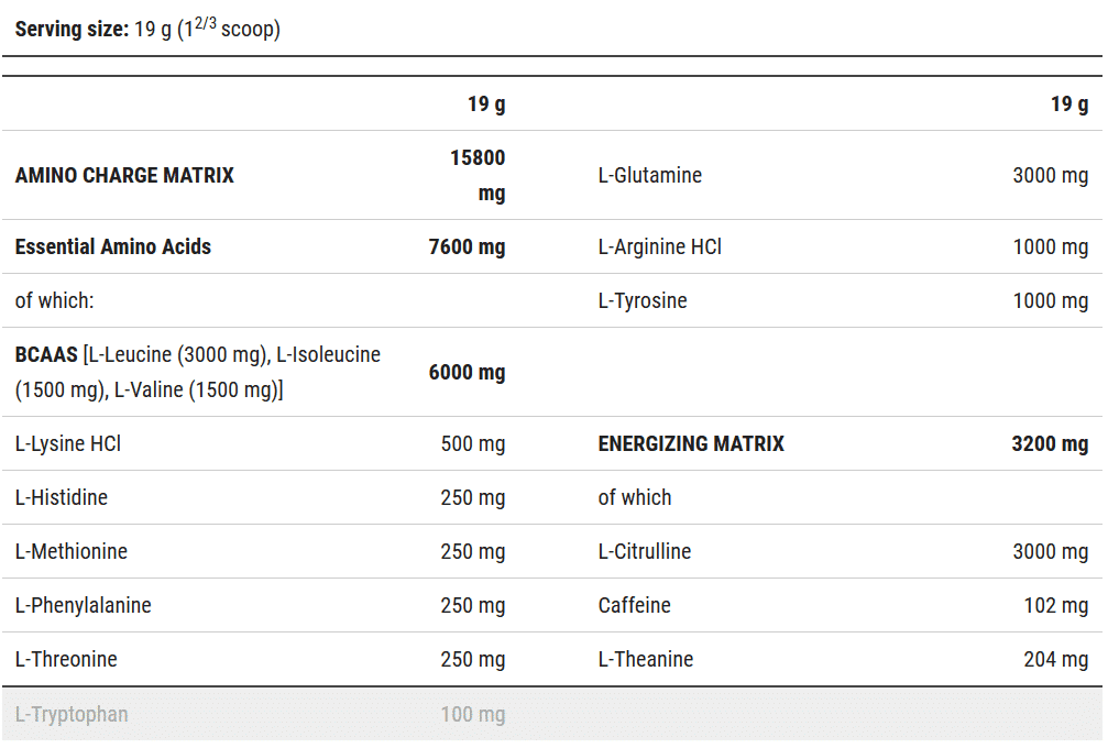 scitec amino charge label - Supplement City