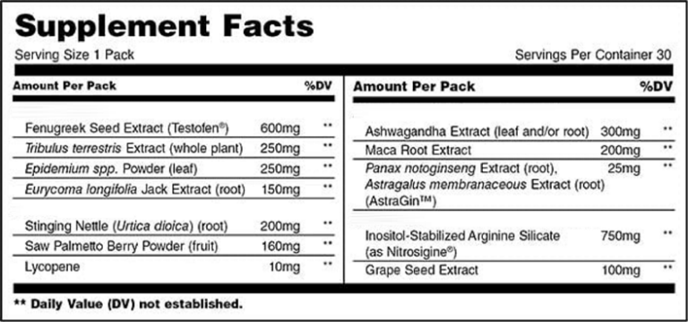 Universal Animal TNT+ Packs | Supplement City